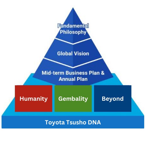 Toyota Tsusho Malaysia
